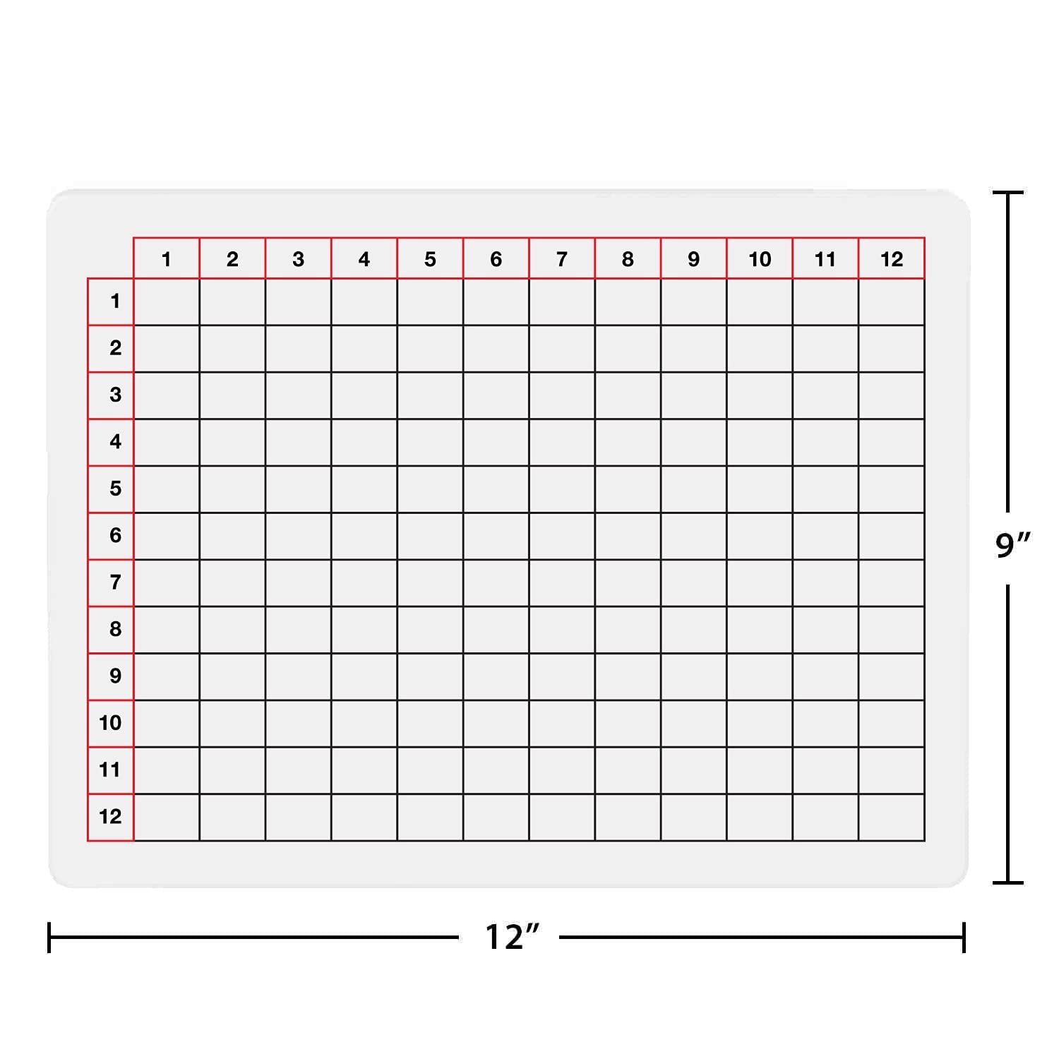 Blank Multiplication Table 1 12 Printable Multiplication Chart 1 12