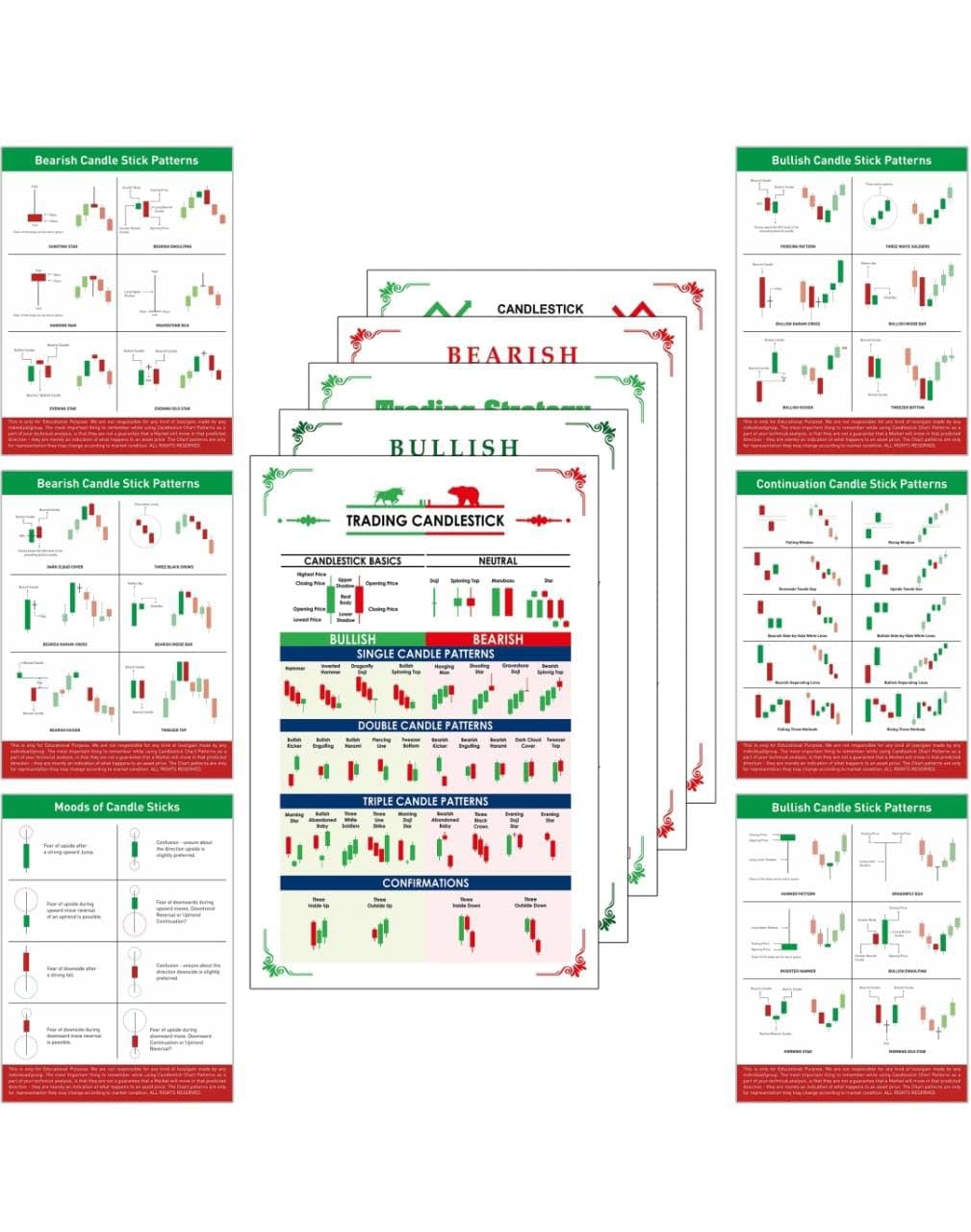 Stock Market Poster White (Pack of 5) and Candlestick Chart Pattern ...
