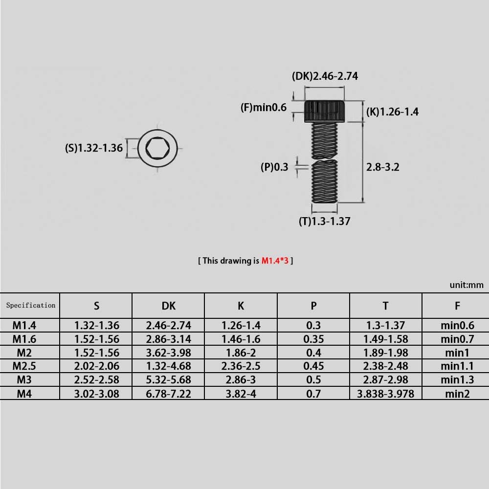 KINDOYO 100 Pieces M4 Hex Bolts – Silver Stainless Steel Socket Cap ...