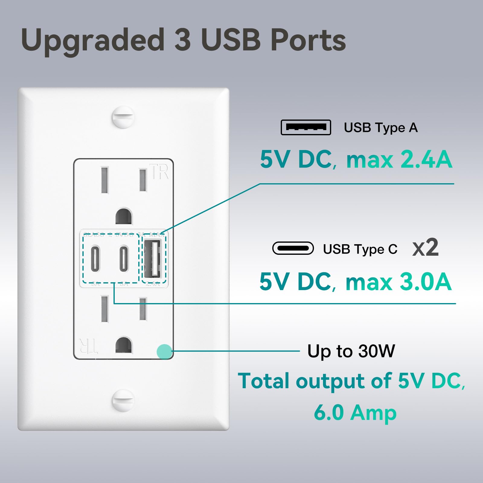 Amico 6.0A USB Outlet, 3-Port 30W Wall Outlets With 2 Type C & 1 Type A ...