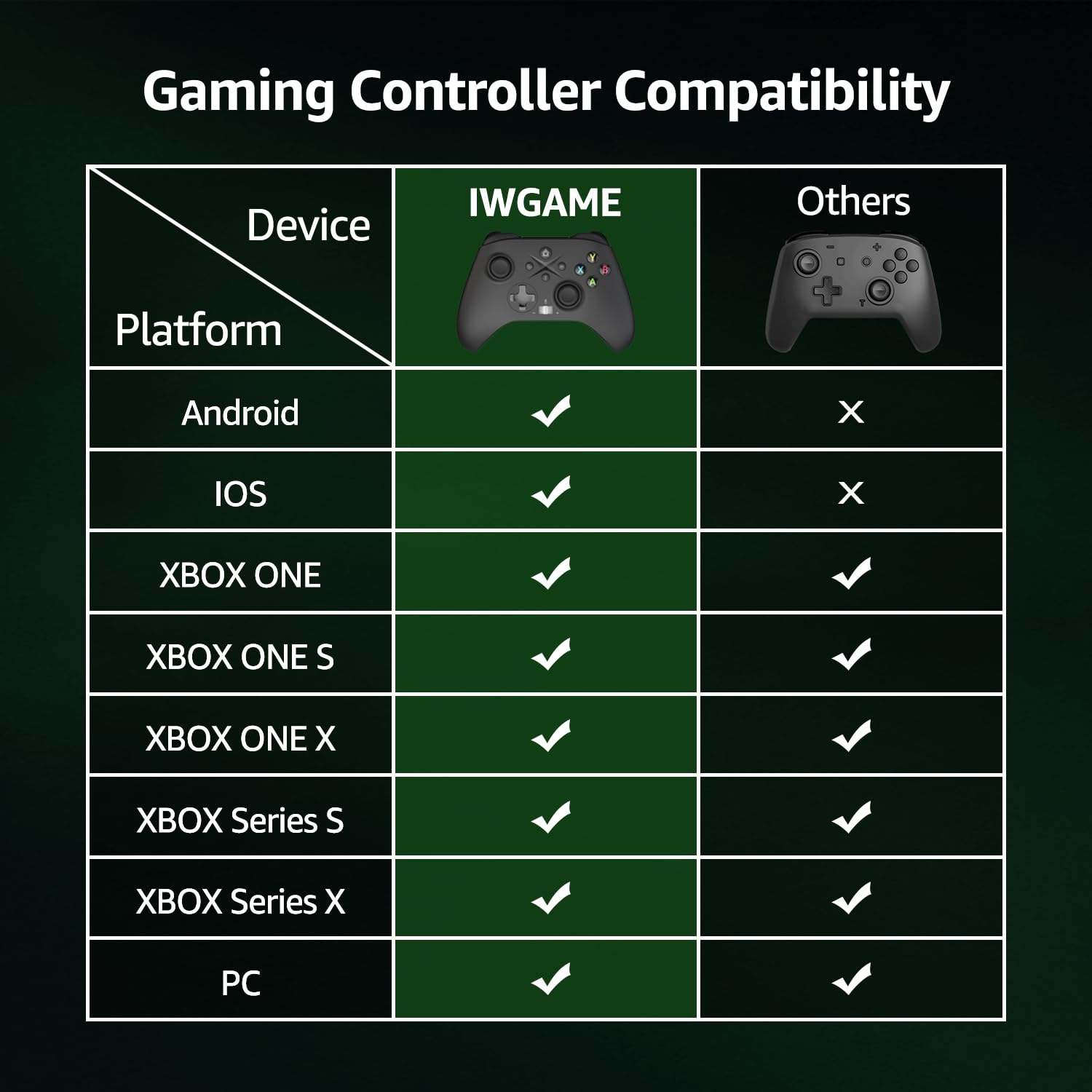 Xbox One Chart