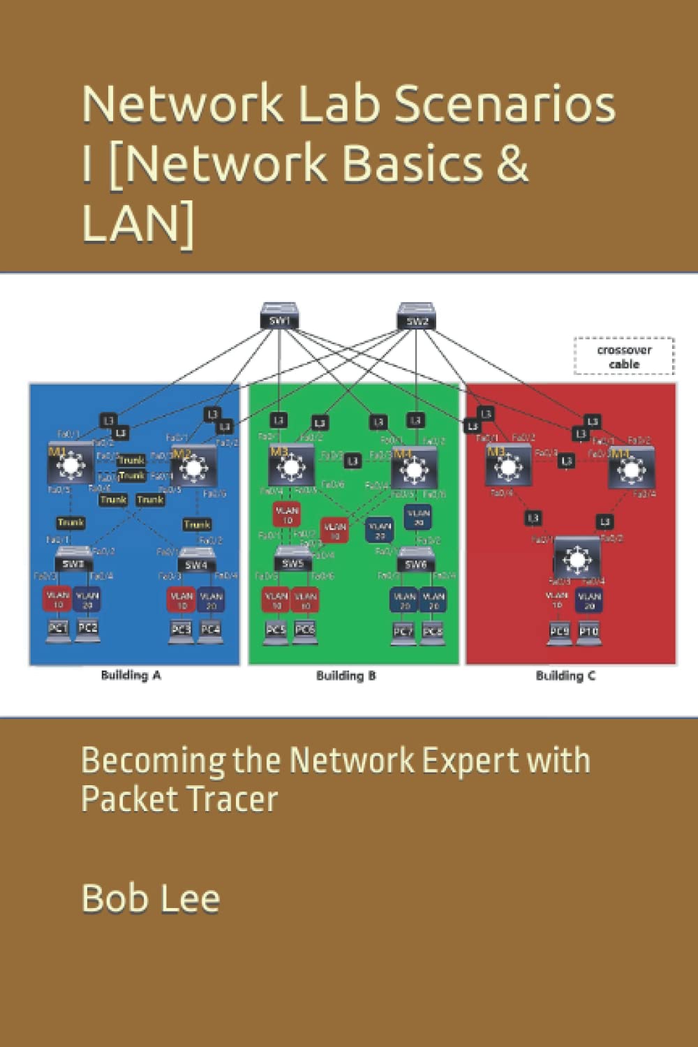 Network Lab Scenarios I [Network Basics & LAN]: Becoming the Network ...