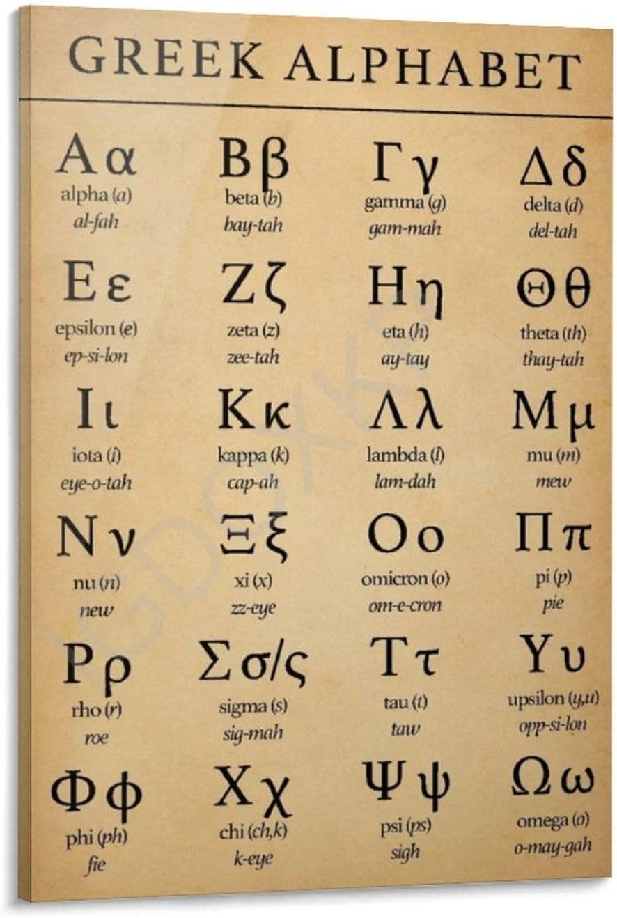 Amazon.com: Greek Alphabet Poster, Greek Language Student Gift ...
