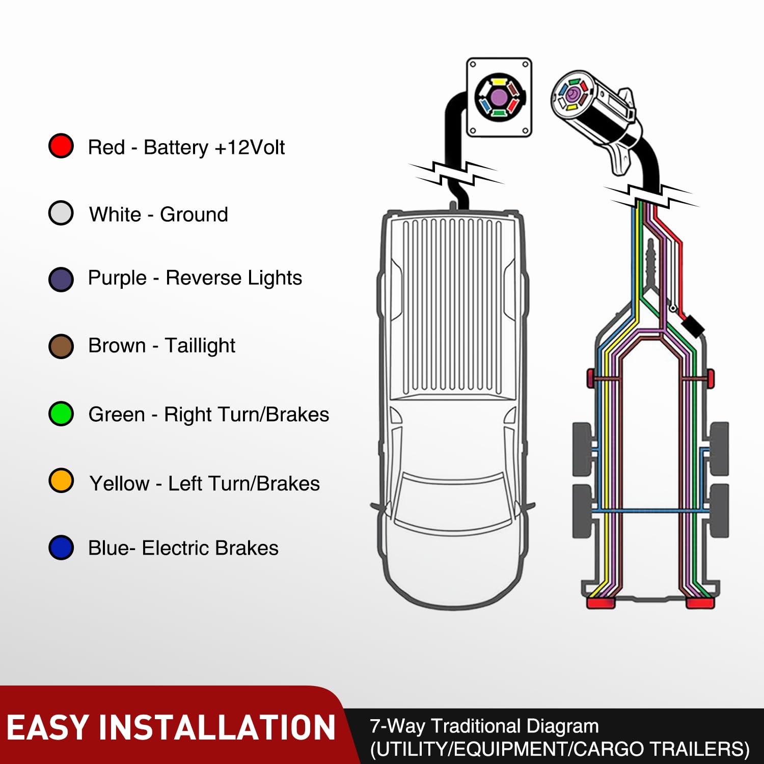Snapklik.com : 25 Feet 7 Way Trailer Extension Cable Traditional SAE 14 ...