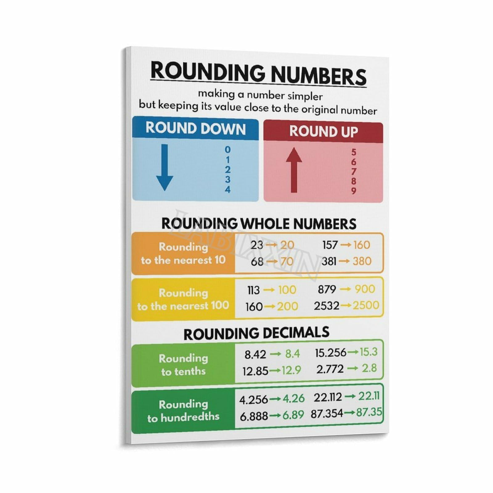 Rounding Decimals Poster