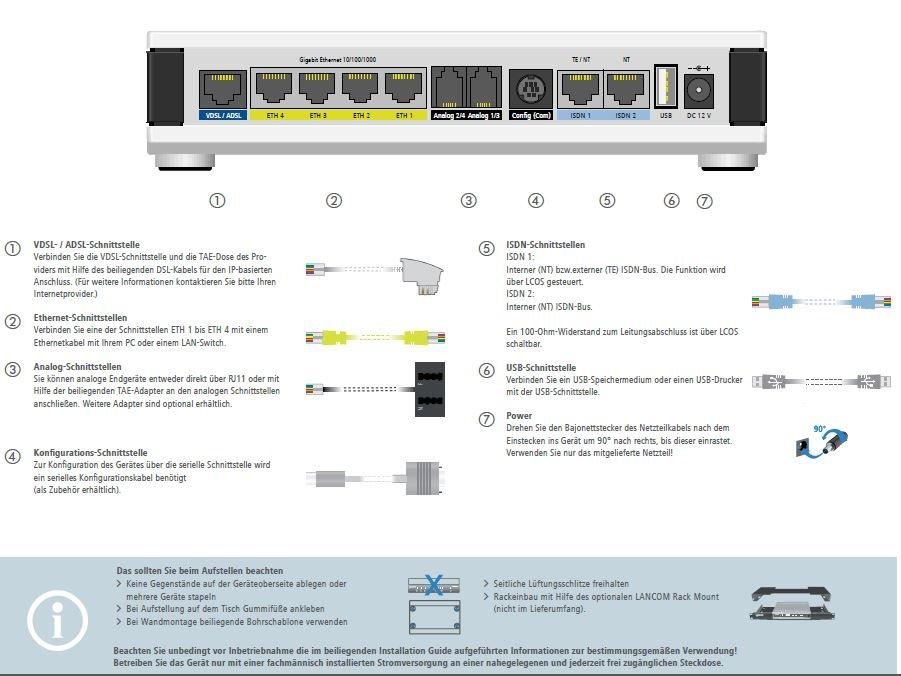 LANCOM 62115 1793VAW Business-VoIP-Router mit VDSL2/ADSL2+-Modem, ISDN-VoIP-&Analog-Wandlung ...