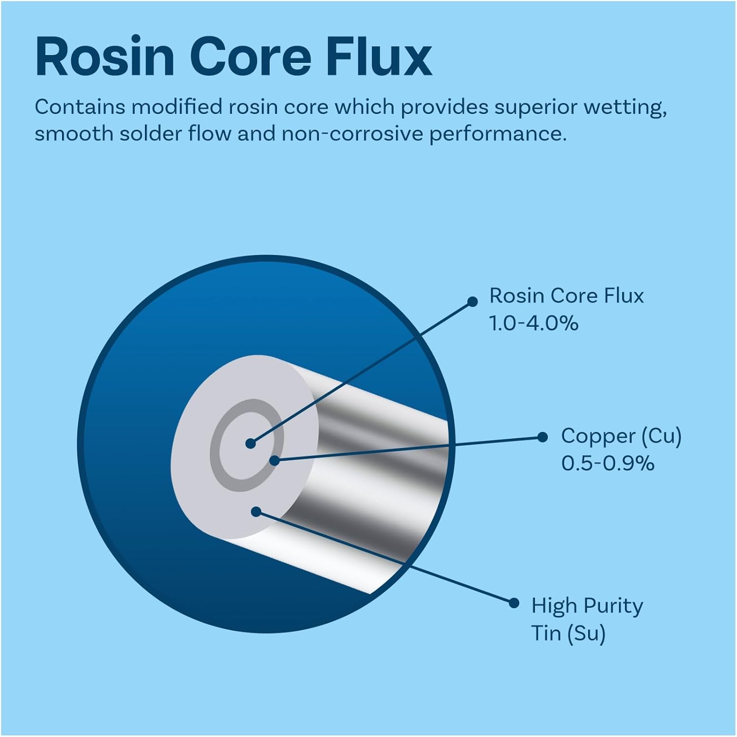 Snapklik.com : Non-Toxic Solder Wire For Electrical Soldering