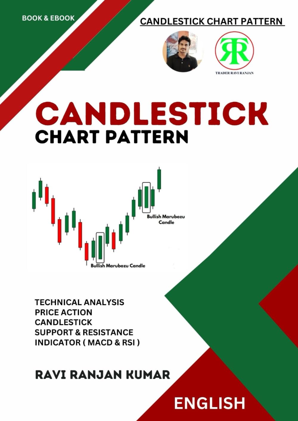 Candlestick Chart Pattern | Basics of Candlestick Pattern | English ...
