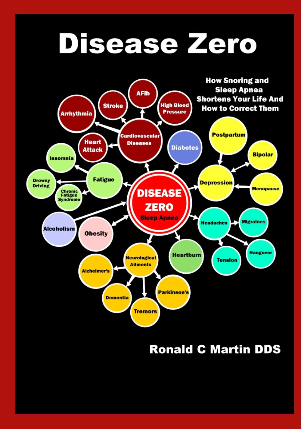 Disease Zero: How Snoring and Sleep Apnea Shortens your Life and How to ...