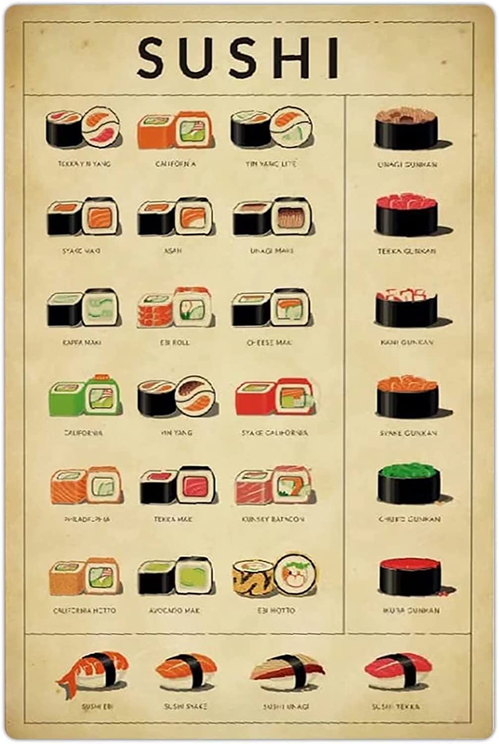 Types Of Sushi Infographic