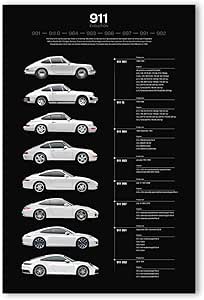 Amazon.com: Porsche 911 Evolution Poster Print, Porsche 911 generation ...