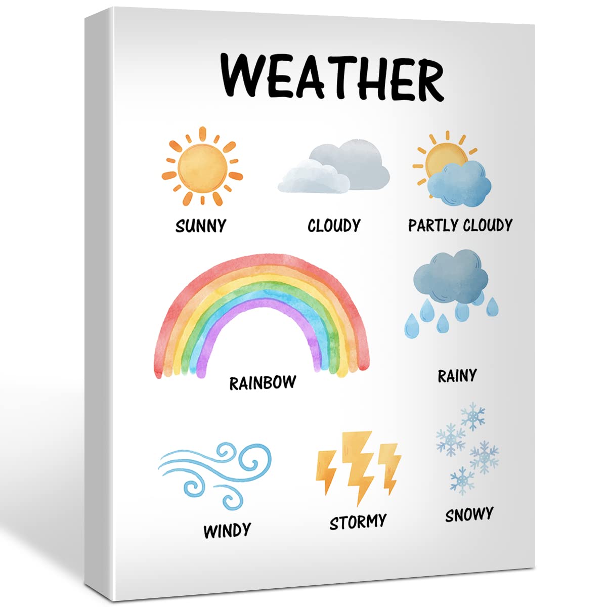 Weather Chart Canvas Poster Educational Print Painting for Nursery ...