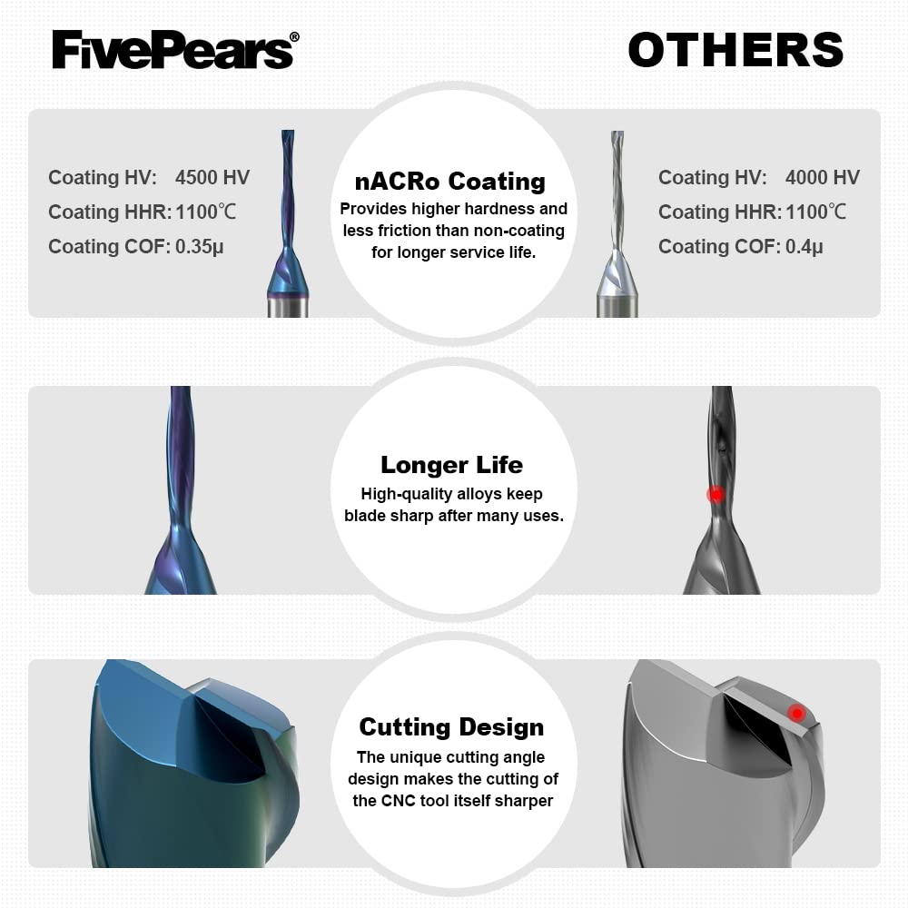 Snapklik.com : FivePears Up Cut And Down Cut Spiral Router Bit 1/4 Inch ...