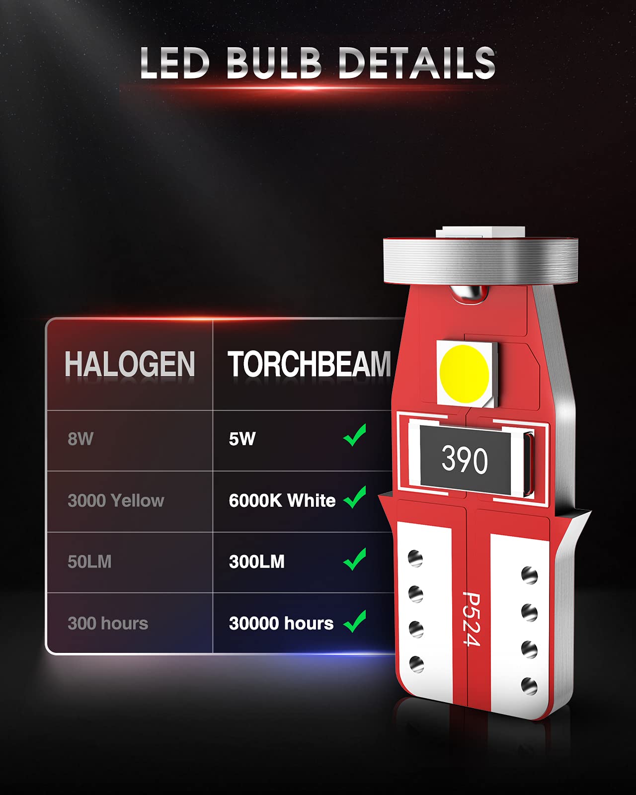 Snapklik.com : Torchbeam 194 T10 LED Bulb 6000K White 168 2825 W5W 3 ...