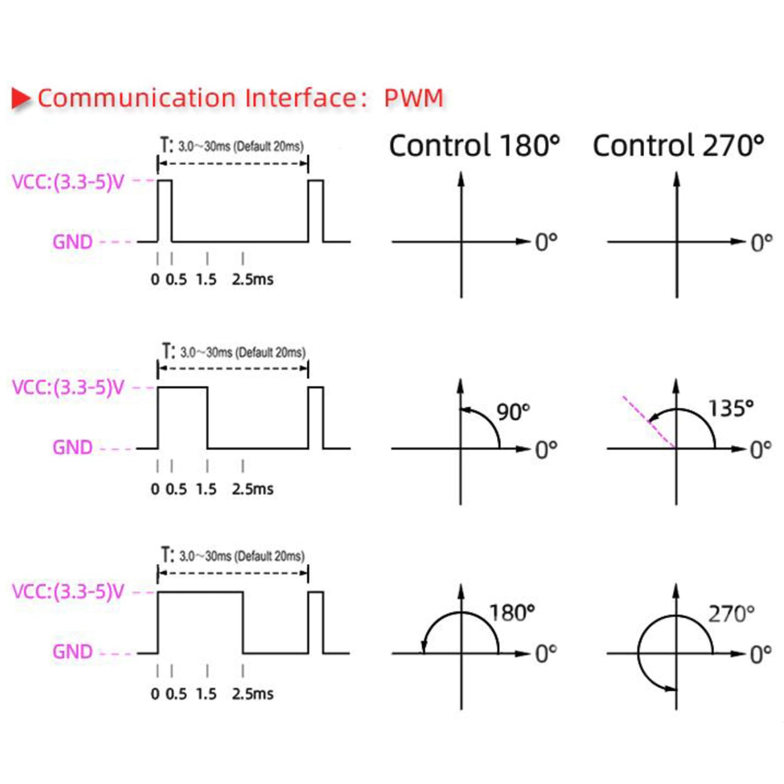 Snapklik.com : RDS51150 150KG Servo Digital Metal Robotic Servo 180 ...