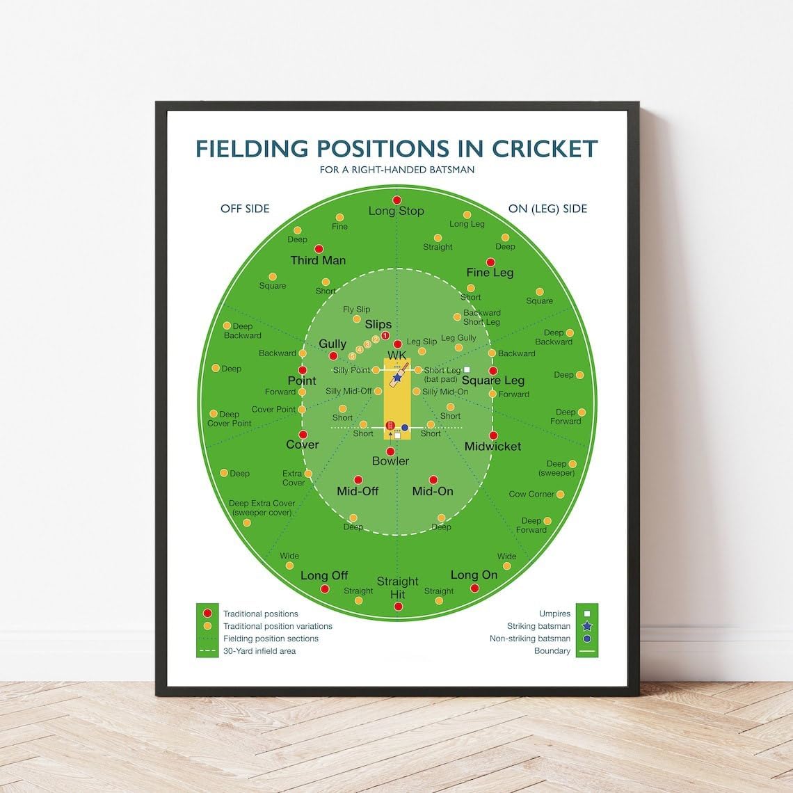 Amazon.com: Fielding Positions In Cricket Poster, Usa Cricket Clicker ...