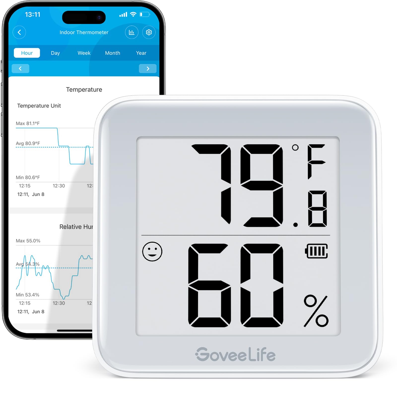 Snapklik.com : GoveeLife E-Ink Bluetooth Thermometer Hygrometer, Smart ...