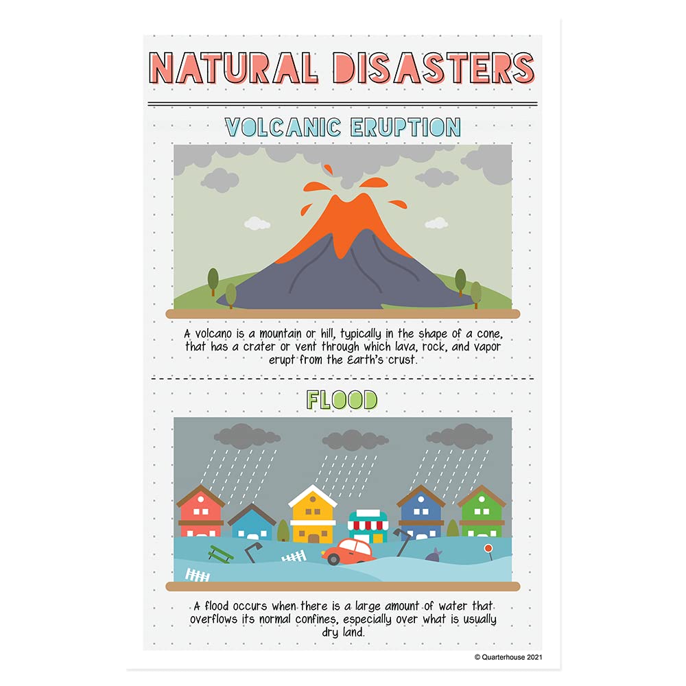 Natural Disasters Classroom Display Ghada Yousry English Teacher