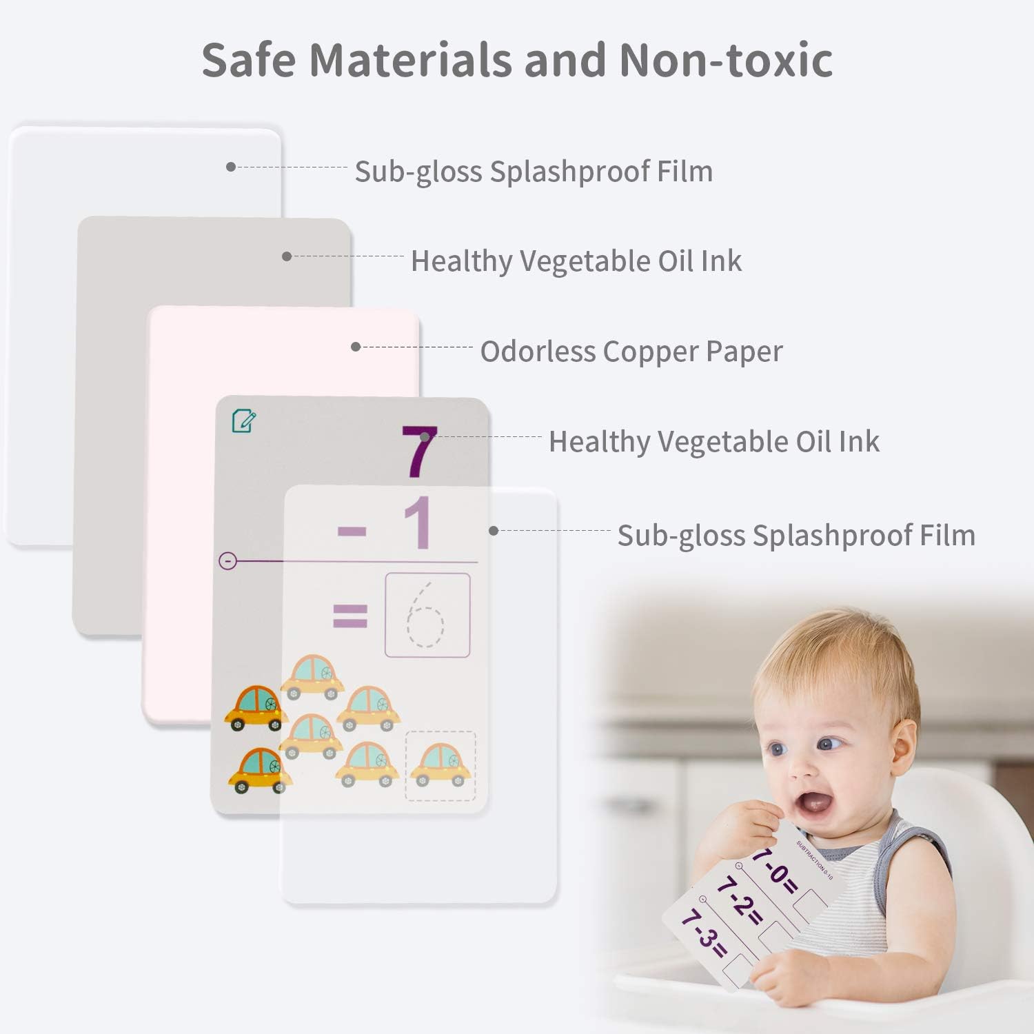 Arstna Dry Erase Math Flash Cards for Toddlers, Write & Wipe Laminated ...