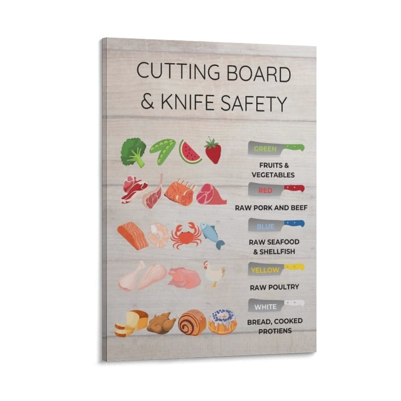 Amazon.com: Food Safety Poster Cutting Board and Knife Safety ...
