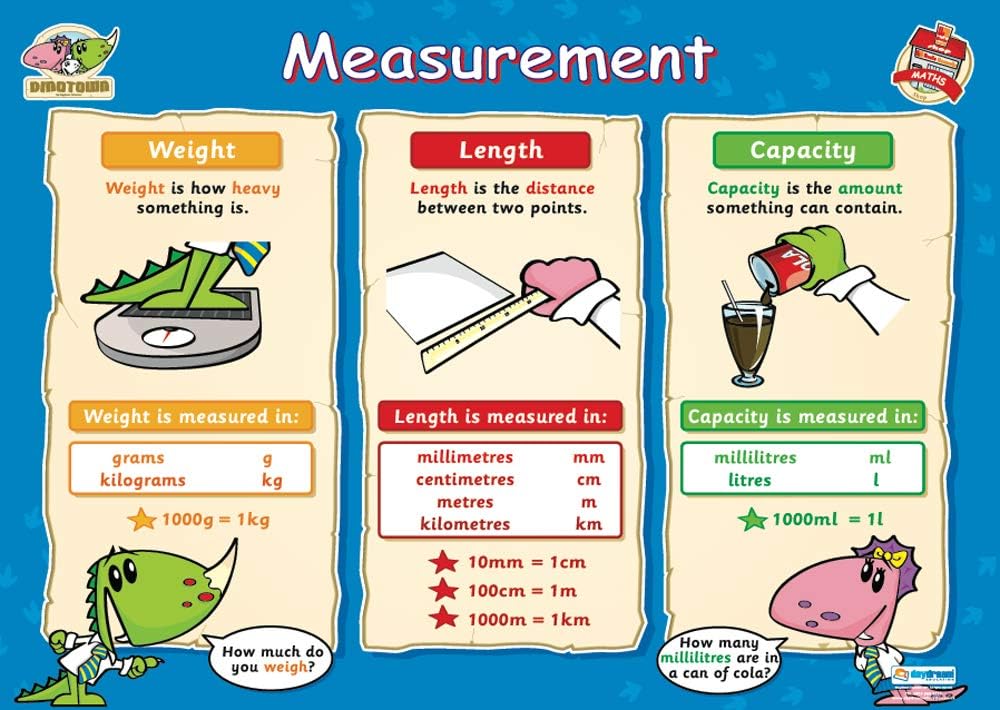 Measurement | Early Years & Primary School Posters | Gloss Paper ...