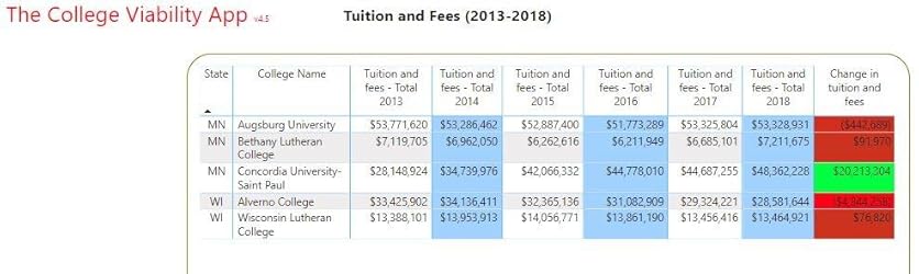Who Gets In and Why: A Year Inside College Admissions: Selingo, Jeffrey ...