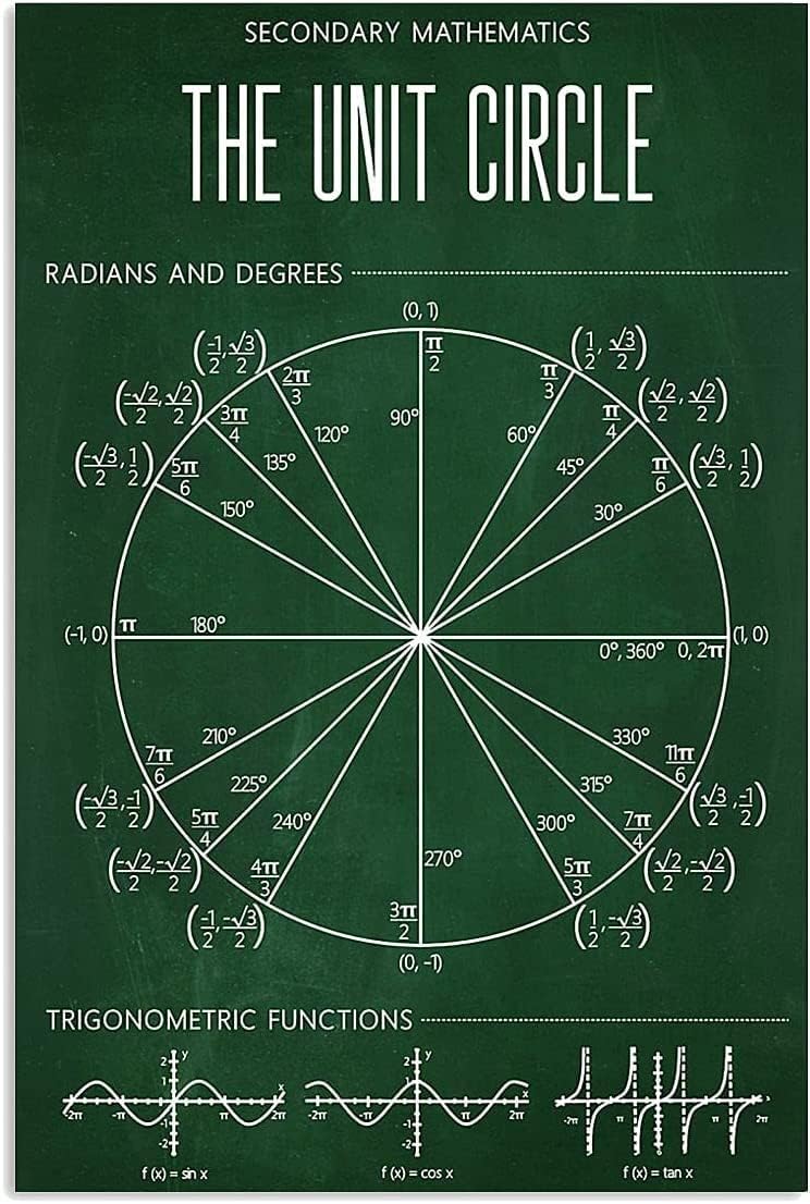Amazon.com: Secondary Mathematics The Unit Circle Poster Print Math ...
