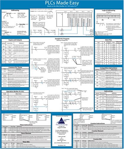 PLCs Made Easy (20" x 24" Poster): Group, The Lewellyn: 9780974289359 ...