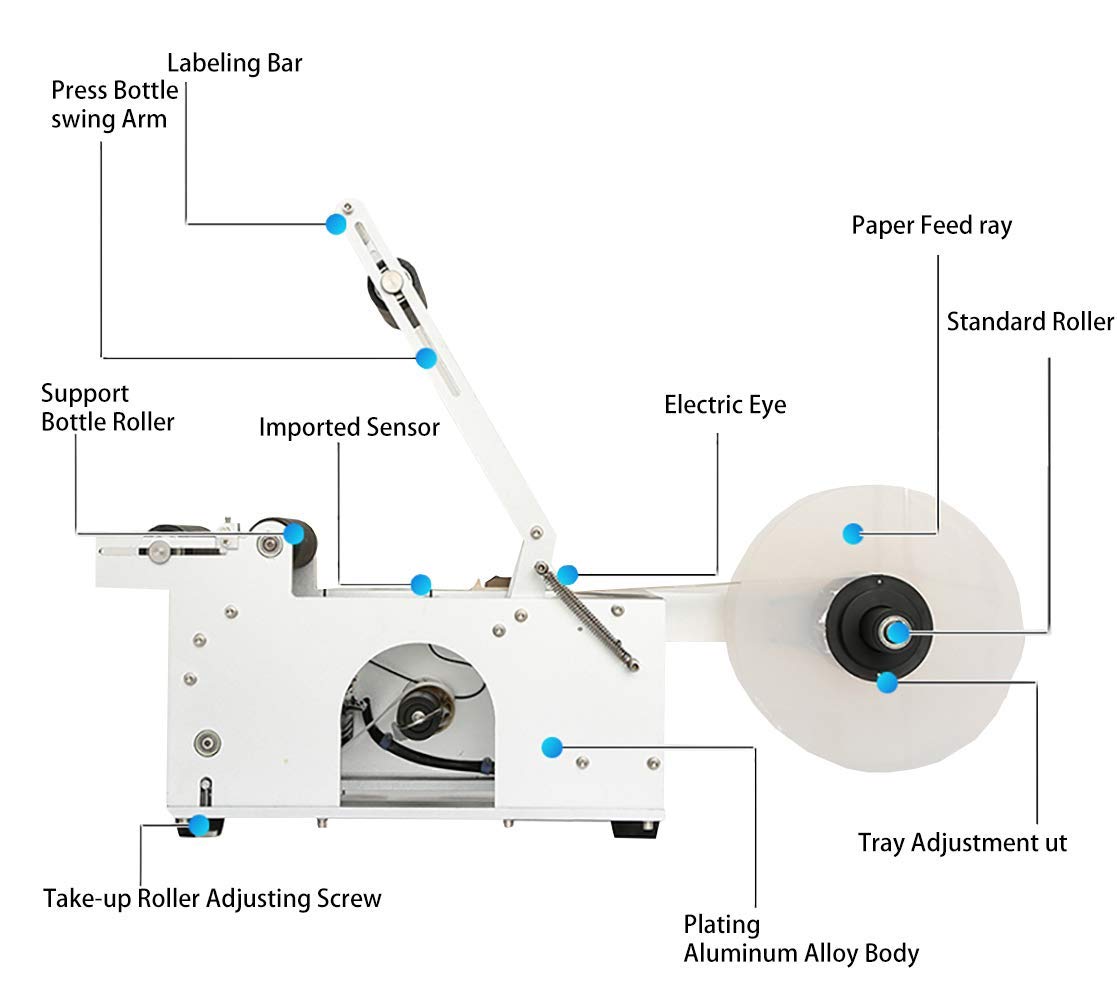 Diagram Of Labeling Machine