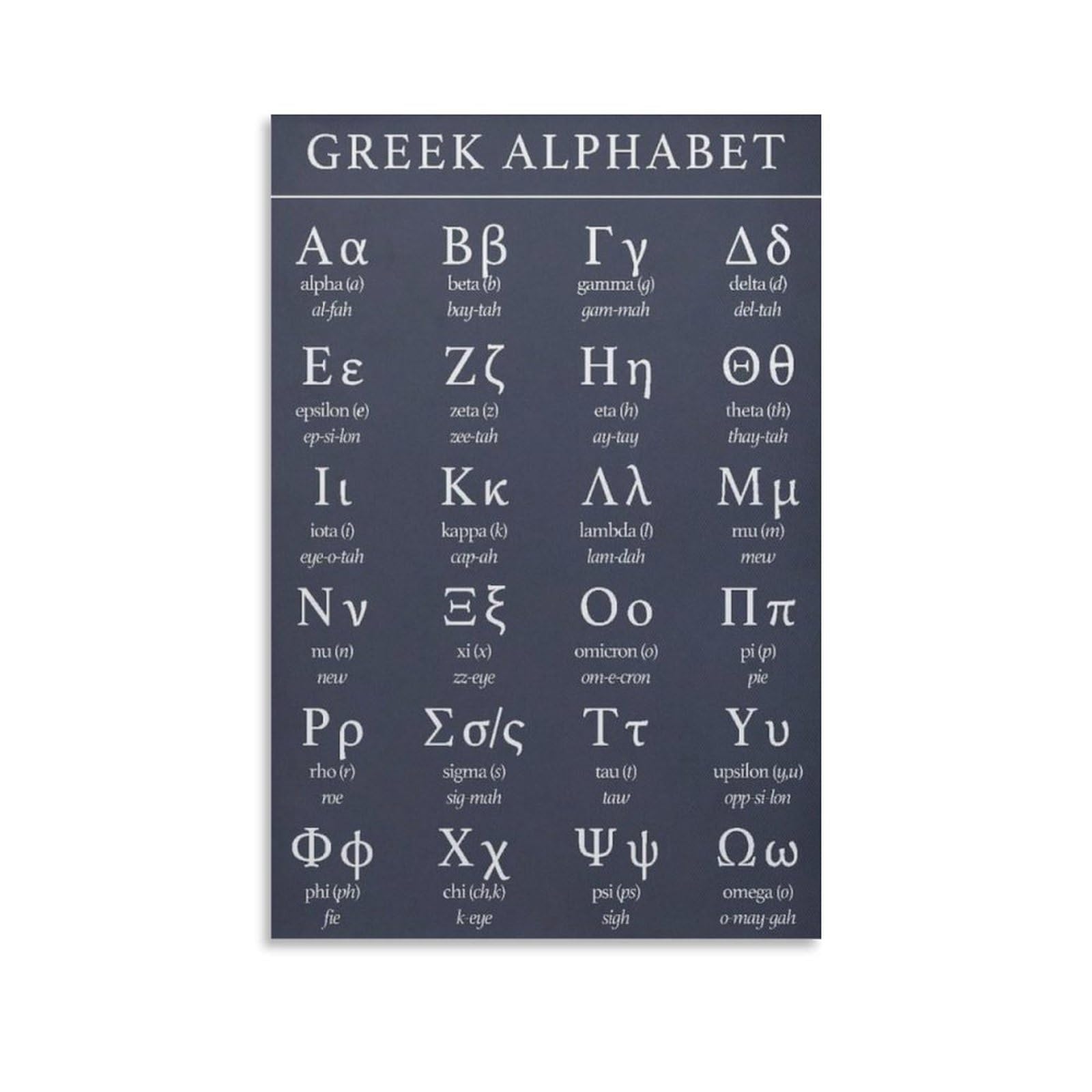 Letras Griegas Abecedario Esto Es Lo Importante