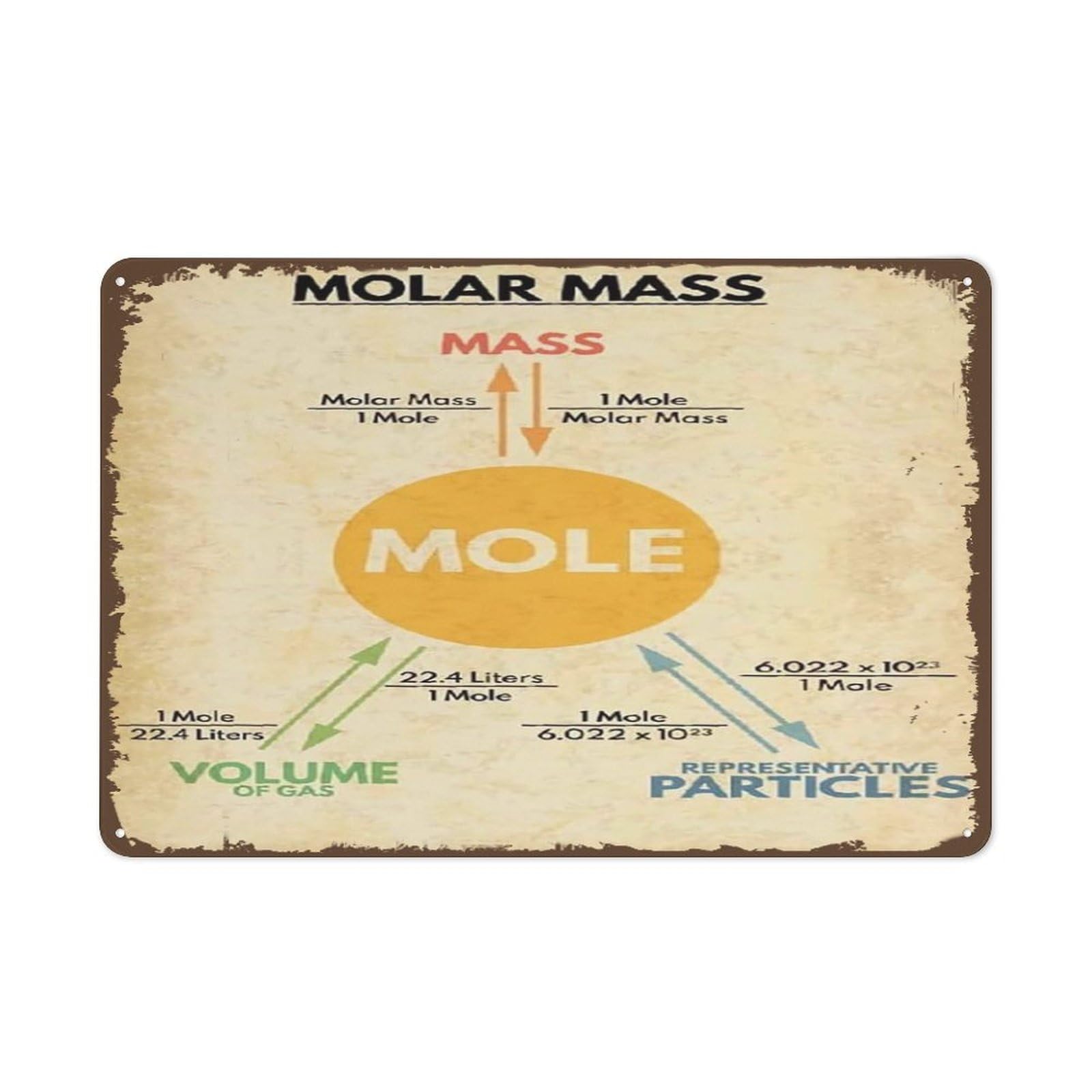 Molar Mass Chart