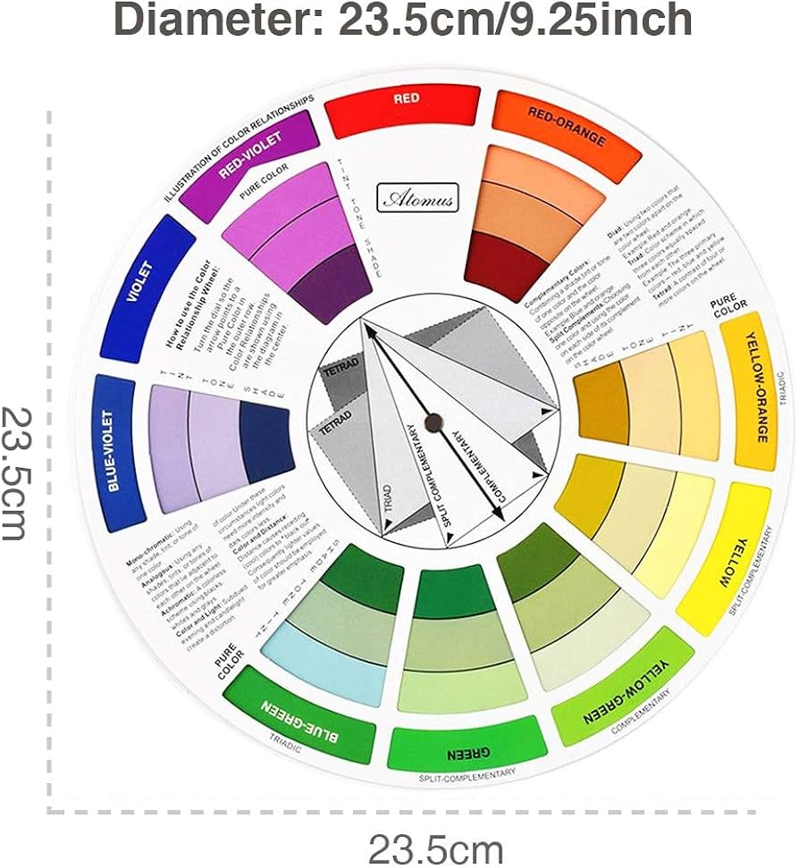 Gráfico De La Rueda De Colores