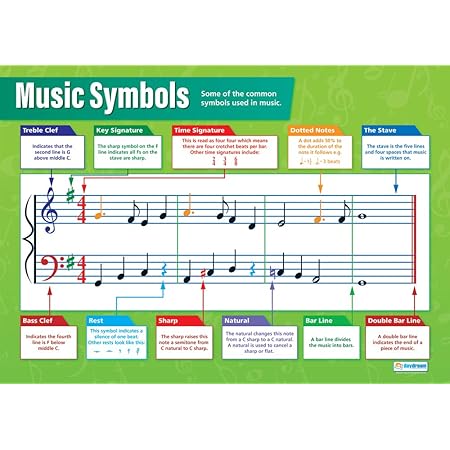 Amazon.com : Daydream Education Note Duration Music Poster - Laminated ...