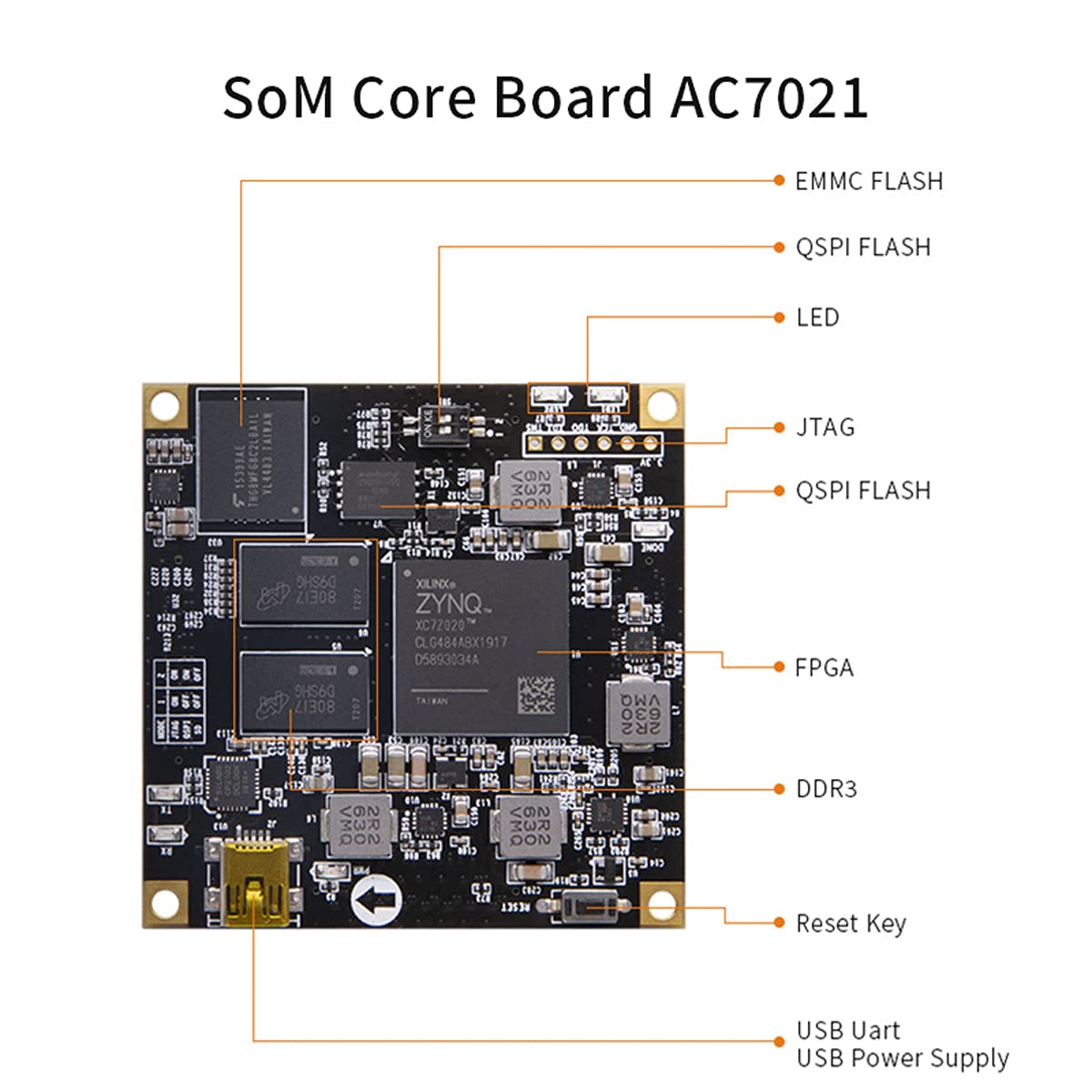 Buy ALINX AX7021: Zynq-7000 SoC XC7Z020 FPGA Development Board Online ...