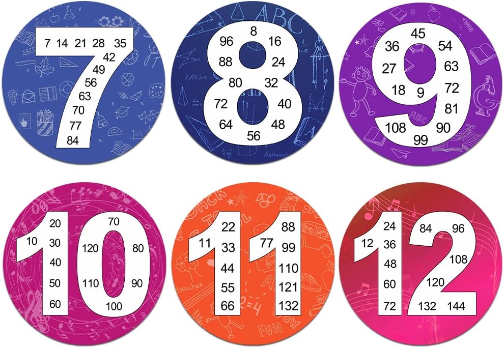Magopera Math Multiple Posters from 1 to 12, Philippines | Ubuy