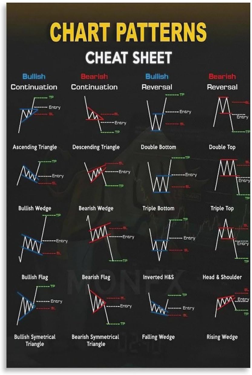 Amazon.com: Stock Investing Stock Chart Candlestick Pattern Trading For ...