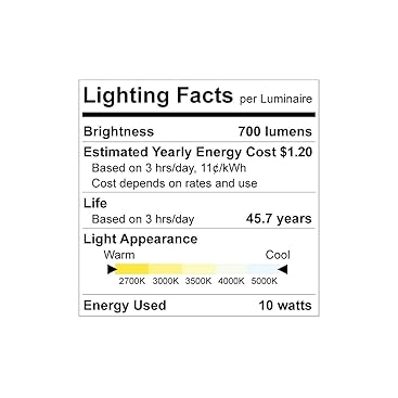 LUXRITE 4 Inch Ultra Thin Square LED Recessed Lighting, 5 Color ...