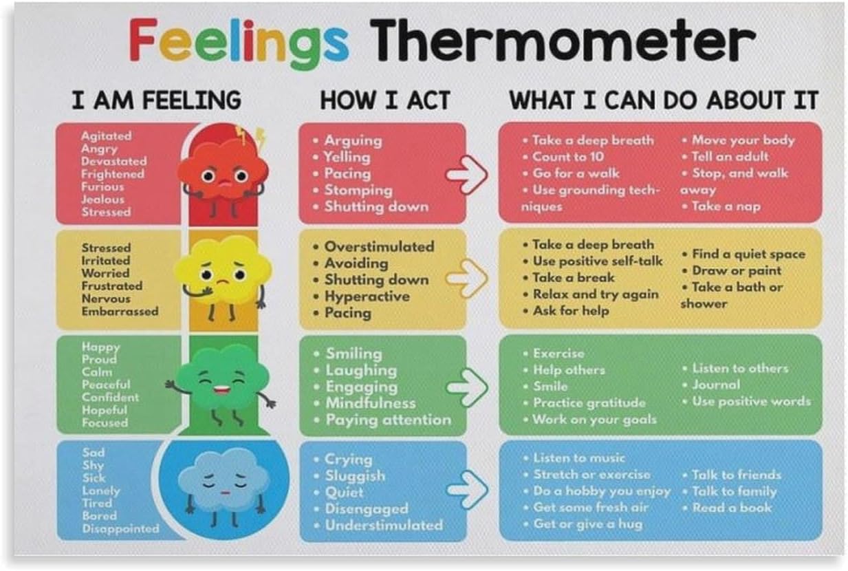 Mood Thermometer Chart Poster Mood And Self-Regulation Poster Canvas ...