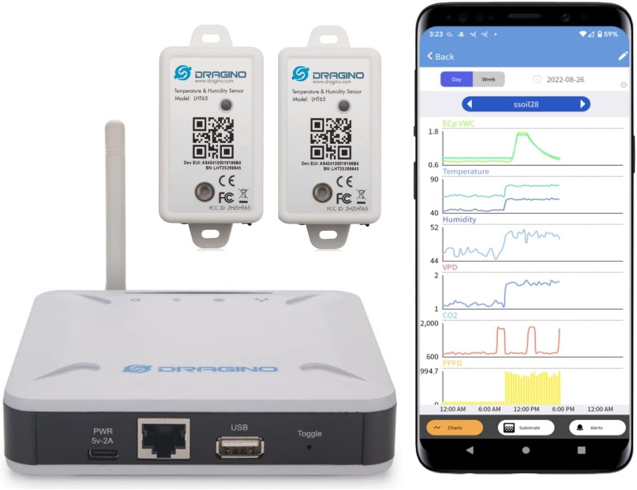 Amazon.com: LabD Climate Monitoring Bundle | 2X Temperature & Humidity ...
