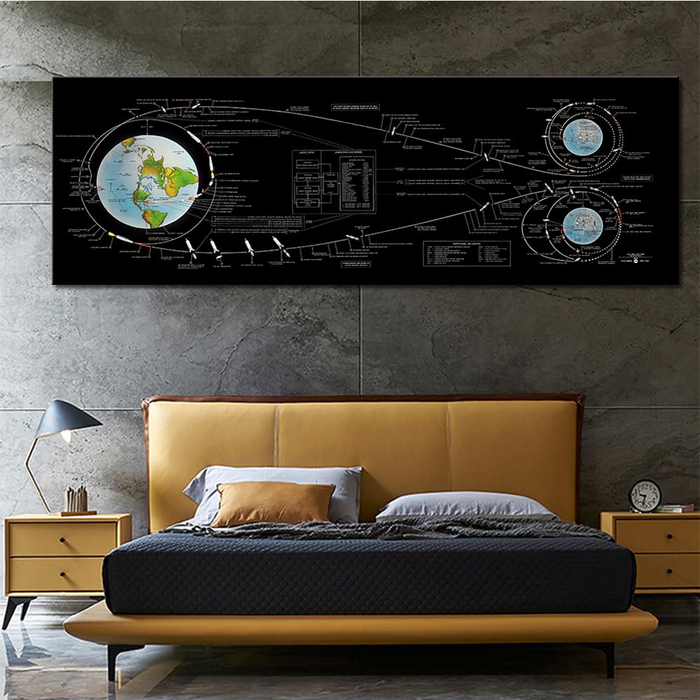 Plan De Vuelo Del Apolo 11 De La Nasa Apolo 11, Así Fueron Las 17