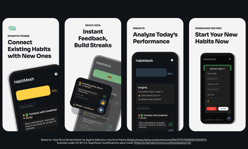 HabitMesh: Habit Tracker & Linker, Innovative To-Do List for ...