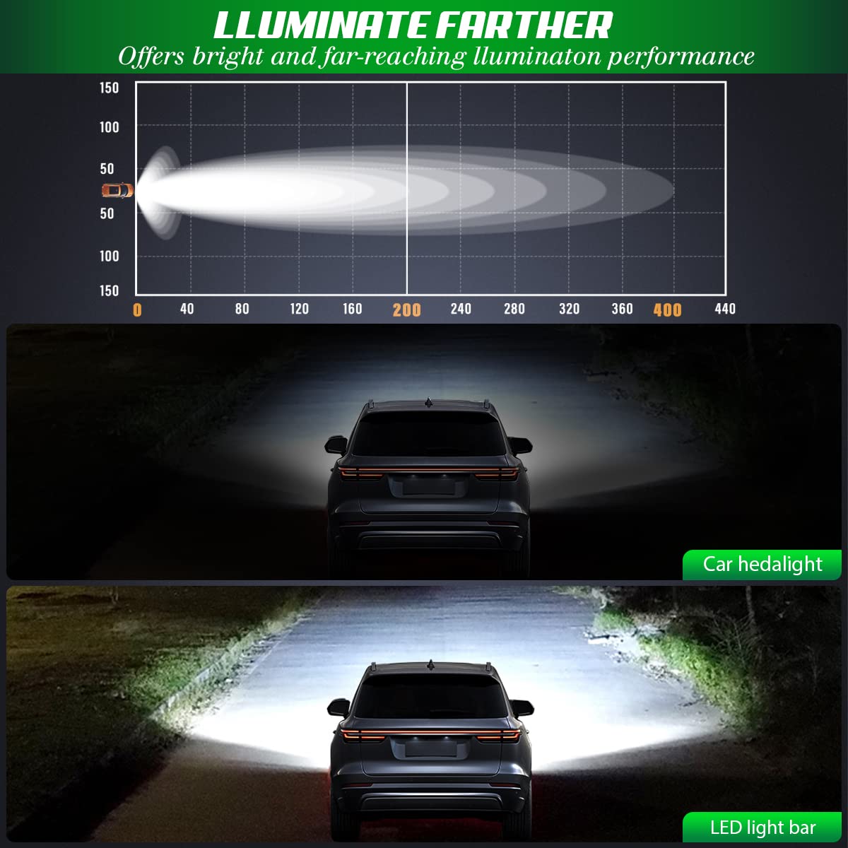 GREUNION 52 inch led Light bar, 1122W Triple Row Light bar for Trucks ...