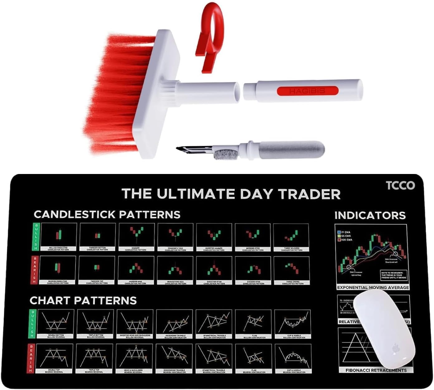 Trading Mantras Stock Market Candlestick Chart Patterns Desk Matt ...
