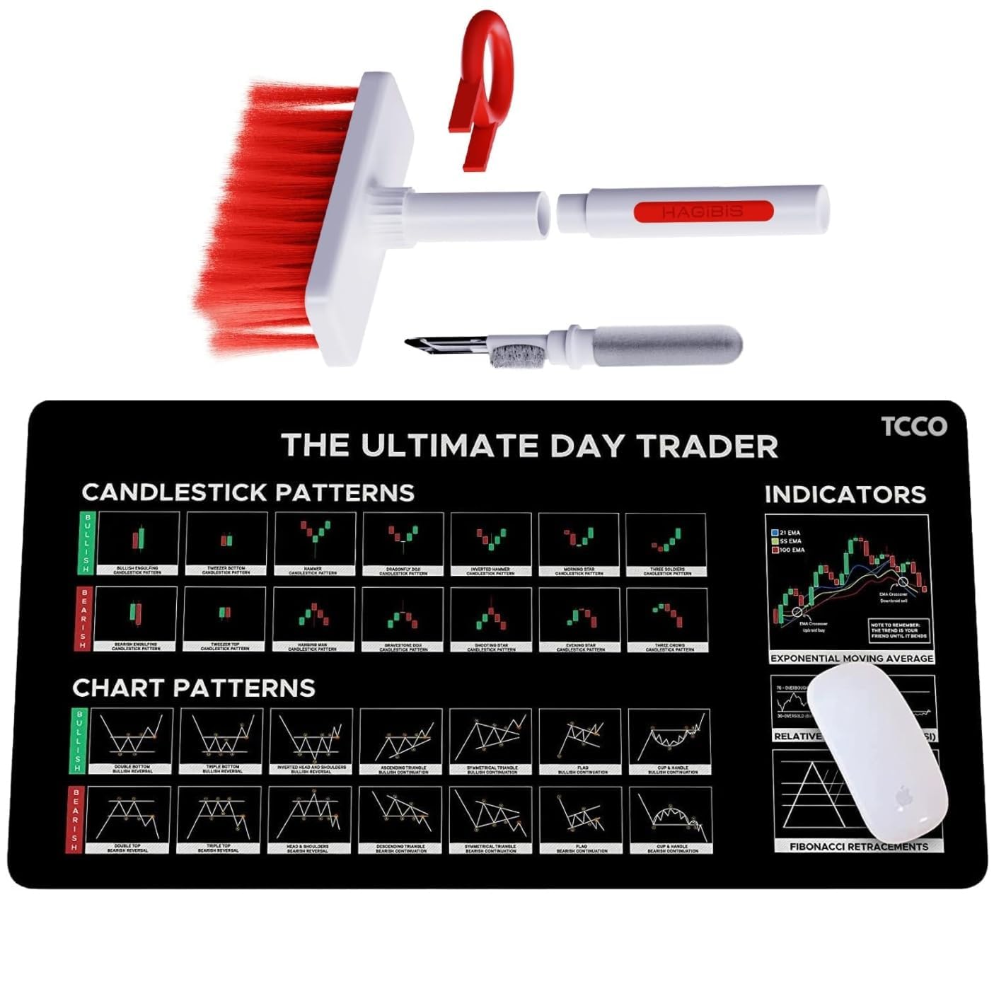 ZTOCOZ Stock Market Invest Day Trader Trading Mouse Pad & Keyboard ...