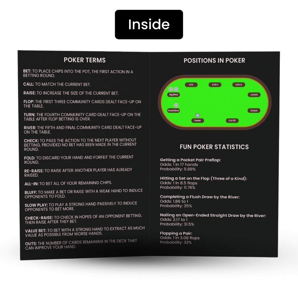 Poker Rankings Cheat Sheet Printable Poker Hand Rankings Vector