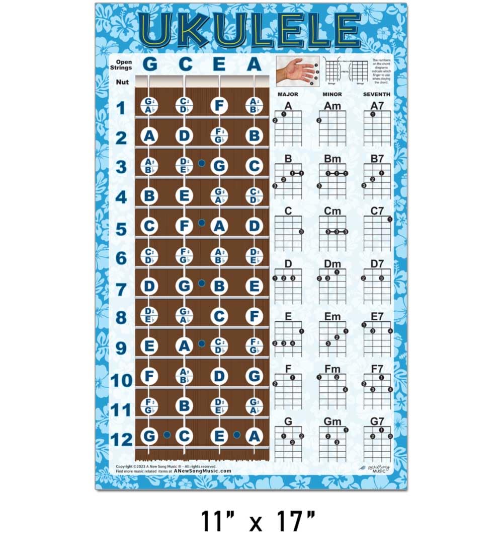 Easy Ukulele String Chart Ukulele Tuner
