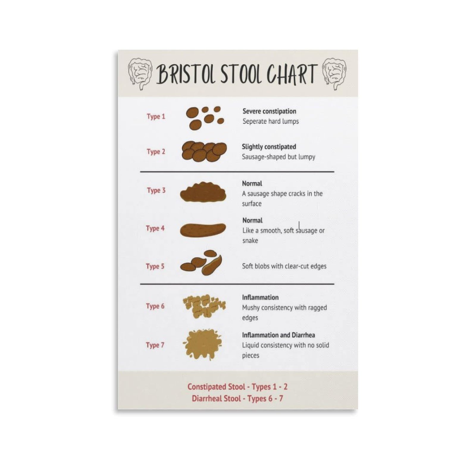 Bristol Stool Form Chart Bristol Stool Chart With Medicine