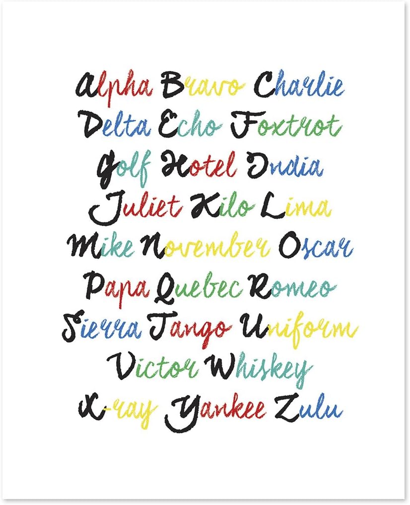 Amazon.com: PlatiesStore P57 International Phonetic Alphabet Poster ...