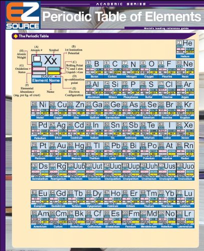 EZ Source Periodic Table : EZ Source Editorial Team: Amazon.in: Books