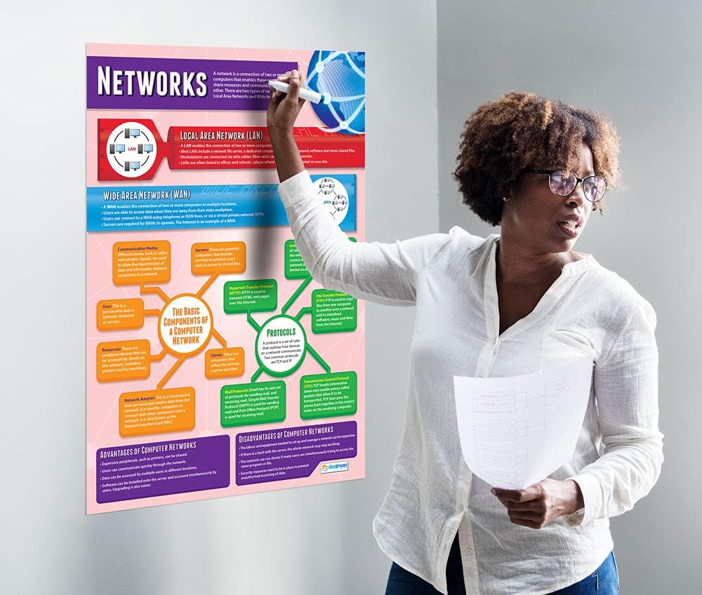 Daydream Education Computer Science Posters - Gloss Nepal | Ubuy